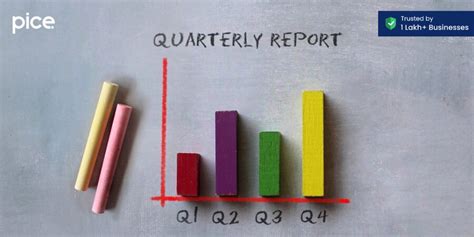 Gstr 3b Quarterly Return Filing Due Date And Penalty Pice