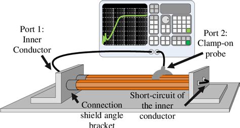 Figure 5 From Analysis Of The Low Frequency Shielding Behavior Of High Voltage Cables In