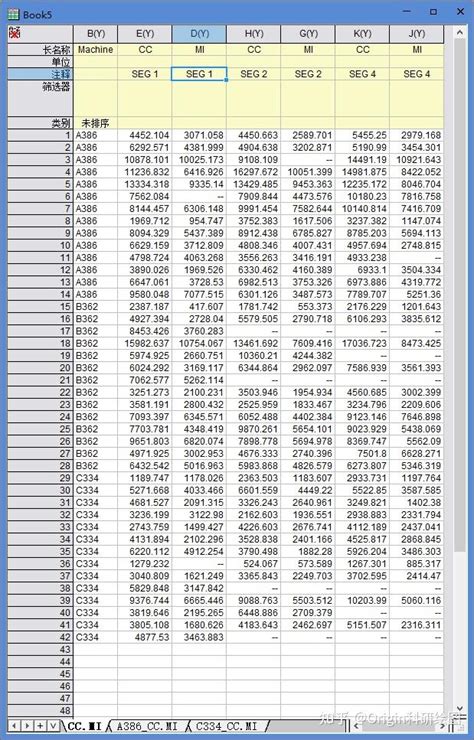 Origin科研绘图：分组箱线图 知乎