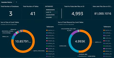 Build Operational Metrics For Your Enterprise Aws Glue Data Catalog At Scale Aws Big Data Blog