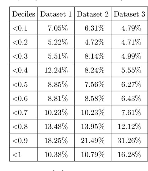 Table 7 From An Automated Method To Estimate Femoral Shape And Mineral