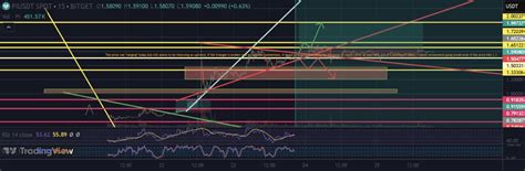 Pi Network News Symmetrical Triangle Breakout Signals Major Upside Potential For Pi Coin
