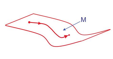Finding Emergent Low Dimensional Macroscopic Behavior In Large Systems Of Many Coupled Dynamical