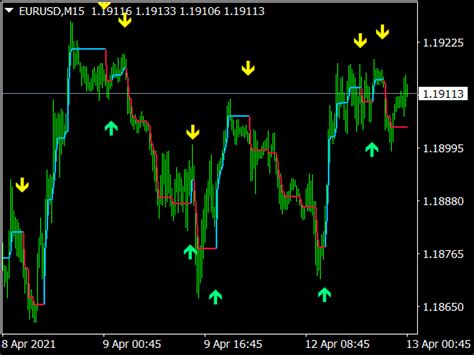 Buy Sell Trading Indicator ⋆ Great Mt4 Indicators Mq4 Or Ex4 ⋆ Best