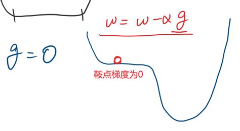 Pytorch深度学习实践【刘二大人】之梯度下降算法 Csdn博客