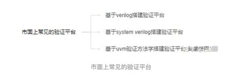 芯片验证 什么是IC芯片验证 芯片验证是做什么的 速石科技