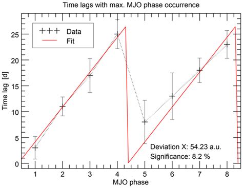 Amt Relations Retrieval Of Stratospheric Aerosol Size Distribution