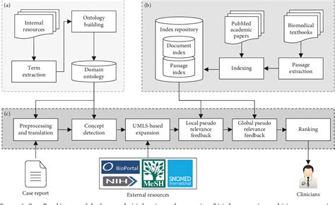 Figure 1 From A New Biomedical Passage Retrieval Framework For
