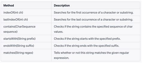 String Searching Methods In Java With Examples