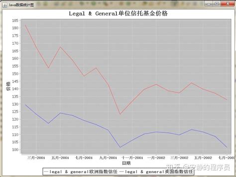 使用java实现各种数据统计图柱形图饼图折线图 知乎