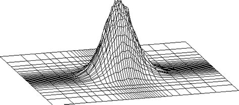 figure 1 from multigrid algorithms for the fast calculation of space