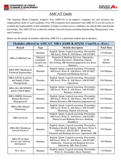 Amcat Guide Mba M Com And M A Eco Pdf Mathematics Reason