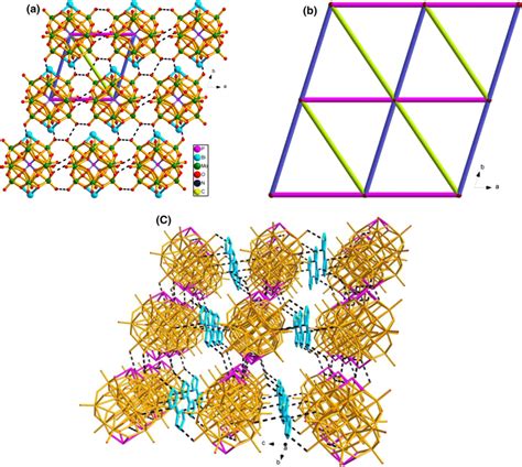 A A 2 D Supramolecular Inorganic Network Through O···o Interactions Of