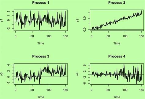 Stationary Process Time Series