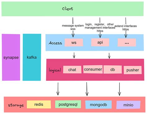 Building A Cross Platform Im Application Using Pure Rust Code Review The Rust Programming