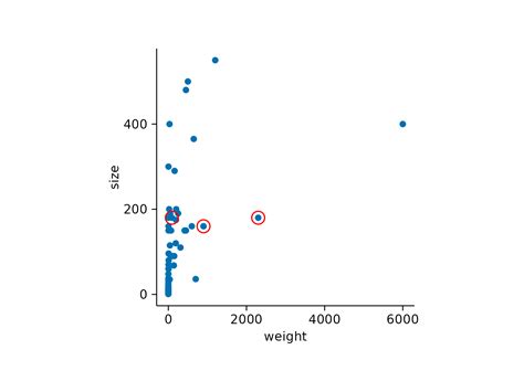 Subset Data Rows — Allrows • Tidyplots