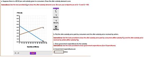 Solved A Suppose There Is A 50 Per Unit Subsidy Given To Consumers
