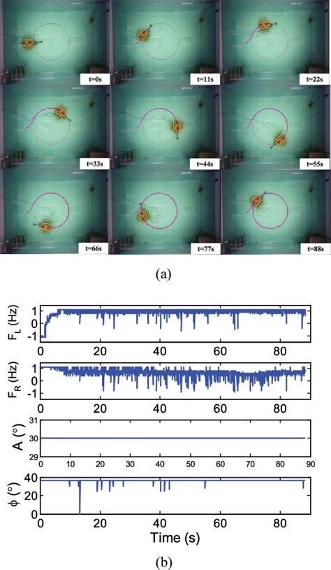 Figure 12 From A Paradigm For Path Following Control Of A Ribbon Fin Propelled Biomimetic