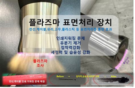 Application Fp 플라즈마처리 녹색기술 전선 케이블 유리 고무 플라스틱 등 표면처리를 통한 효과 접착력강화 인쇄지워짐 문제 유분기 제거 세정력 및