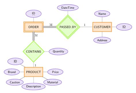 Presentation Of NoSQL In Guide To Database Systems On OpenALG