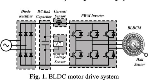 Figure 1 From Capacitance Estimation Method Of Dc Link Capacitors For