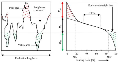 Surface Roughness Simplified