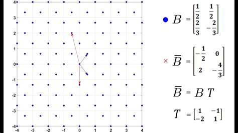 Unimodular Matrices And Lattices Youtube