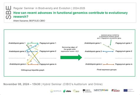 How Can Recent Advances In Functional Genomics Contribute To Evolutionary Research Events Cibio