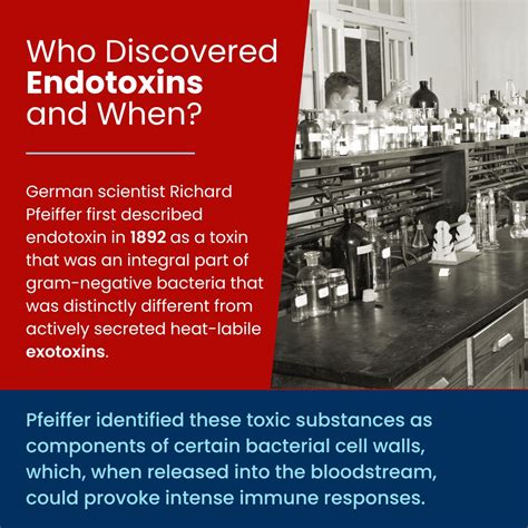 Didyouknow Endotoxins Medicalhistory Criticalcare Spectral