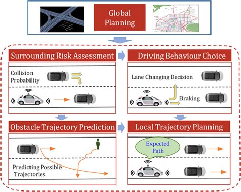 Intelligent Decision System Research Framework Download Scientific Diagram