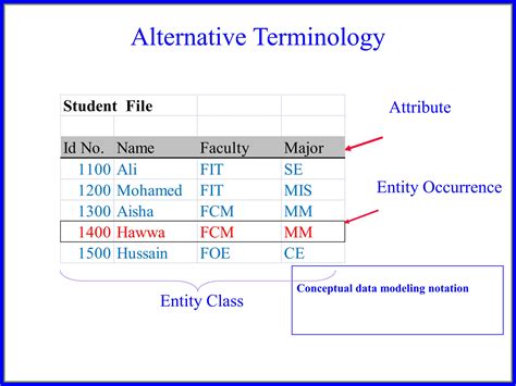 Lecture 2 Relational Model And Terminologypptx