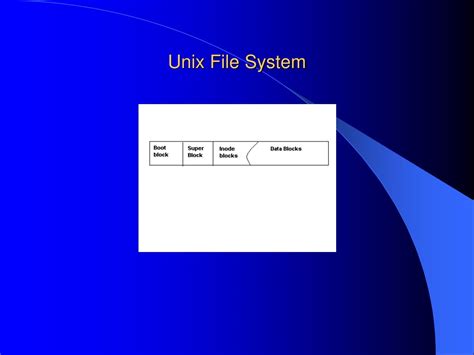 PPT Understanding Linux File System Management And Virtual File System Switch PowerPoint