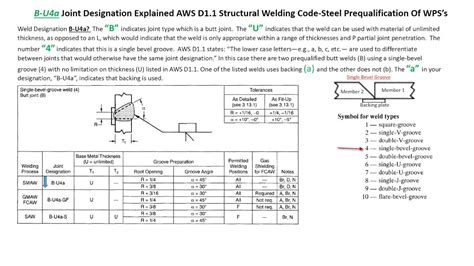 Aws D1 1 Welding Certification