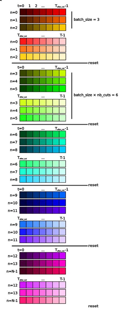 Rnn With Keras Predicting Time Series Alexis Huet Maths And Data