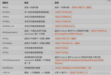 三天学会mysql（五）sql函数sql最晚日期 Csdn博客