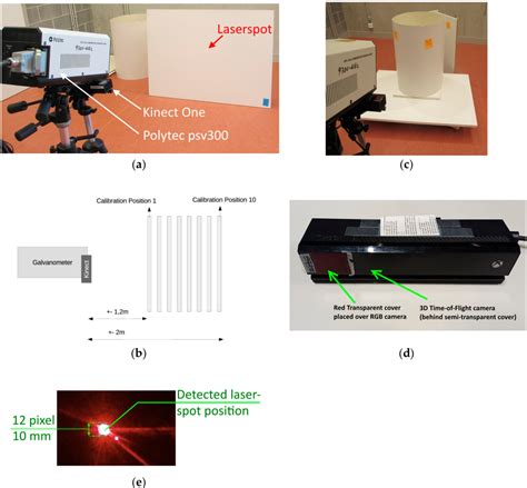 Figure 6 From Extrinsic Calibration Of A Laser Galvanometric Setup And