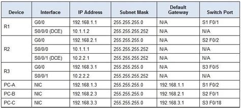 Implementation Of Site To Site Ipsec Virtual Private Network For