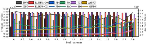 Remote Sensing Free Full Text Comprehensive Ocean Information