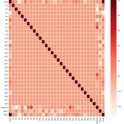Credit Card Fraud Detection Using Hybrid Machine Learning Algorithms By