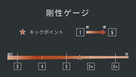 自分に合ったシャフトの選び方〜目的を決めて選ぼう〜 ゴル兄と頭を使って70台！