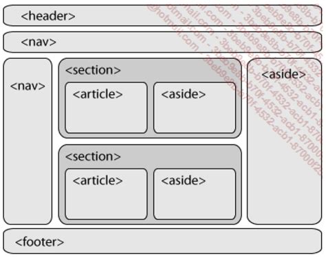 Ingeniería Systems Ejemplos De Estructura En Html5