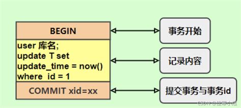 Mysql三大日志mysql挂了和宕机的区别 Csdn博客