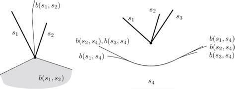 A A Bisector Containing A Dimensional Portion B Bisectors Download Scientific Diagram
