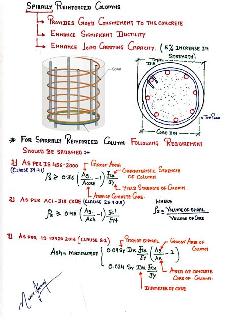 Mohit Kumar On Linkedin Structuralengineering Planningengineer