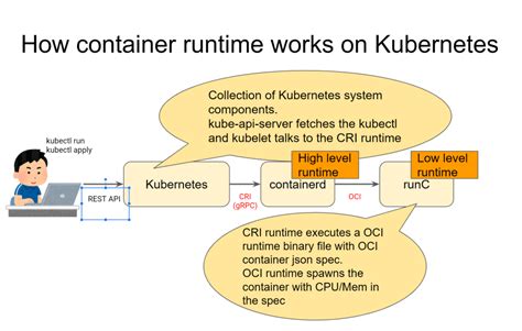 重磅，kubernetes 决定弃用 Docker！ 运行