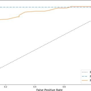 Malware Classification Download Table