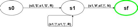 creating a turing machine in python part 1 codeproject