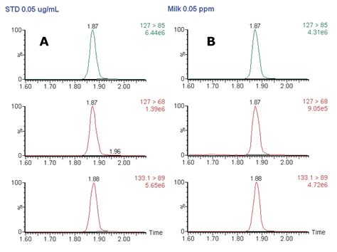 Rapid Method To Detect Melamine In Liquid Milk And Infant Formula Using Uplc Ms Ms Waters