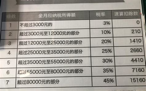 税钱怎么算 个人所得税计算方法 说明书网