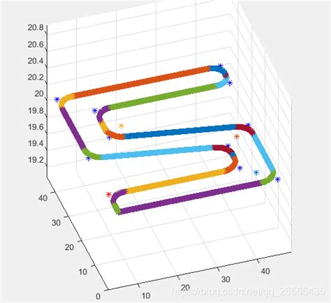 基于s型曲线的连续多段曲线插补平滑过渡的规划算法（matlab）s型曲线平滑算法matlab Csdn博客